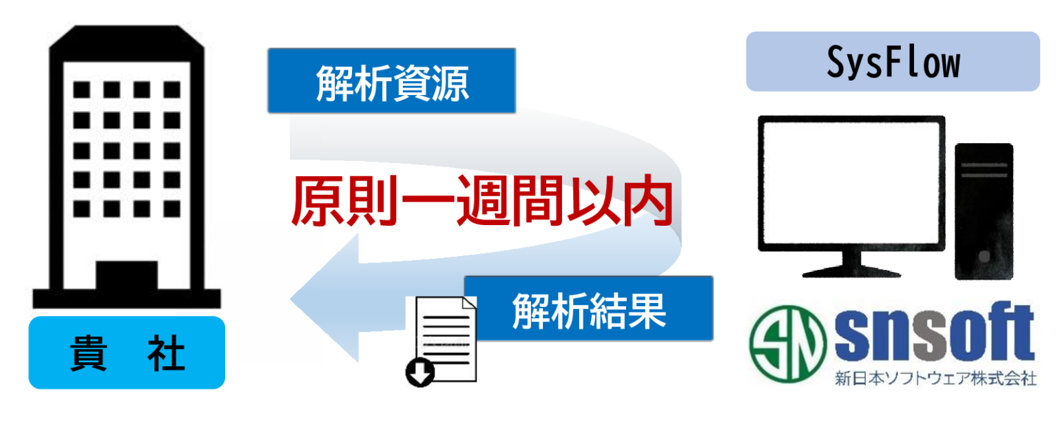 ソリューション受託サービス - 新日本ソフトウェア株式会社