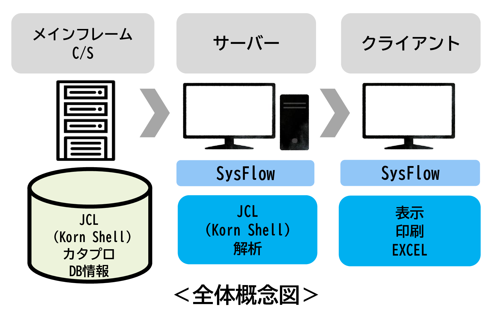 SysFlow - 新日本ソフトウェア株式会社